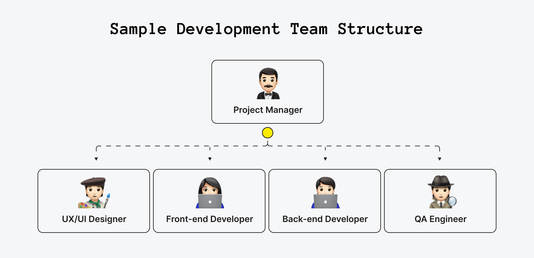 Web Development Team Structure: Roles and Responsibilities